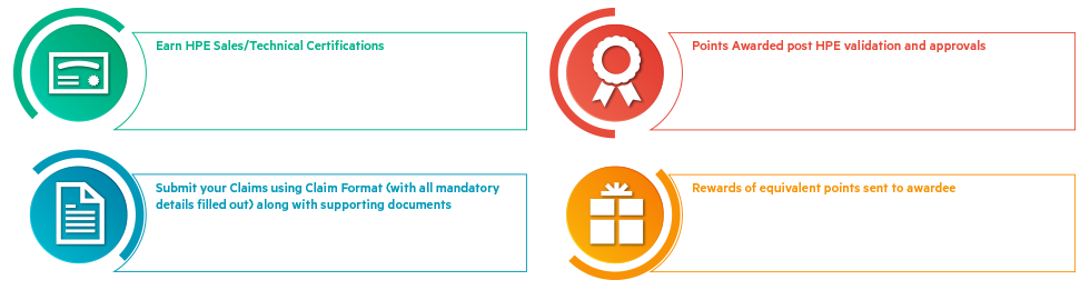 HPE Engage & Grow